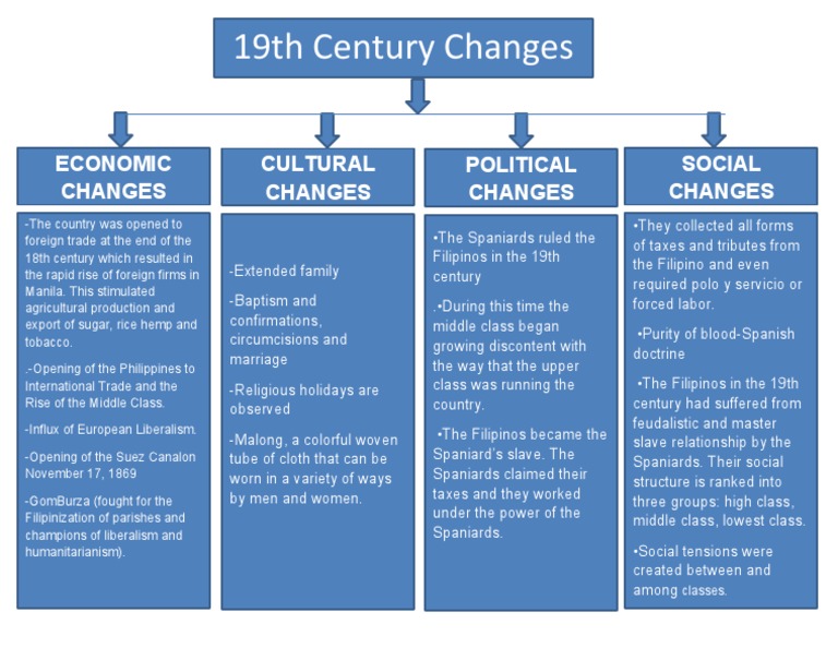 19th Century Changes: Economic Changes Cultural Changes Political ...