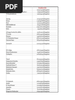 Bengaluru GST Office Pin Codes List | PDF