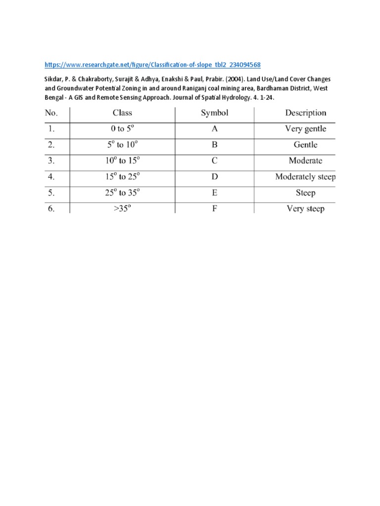 Slope Classification | PDF