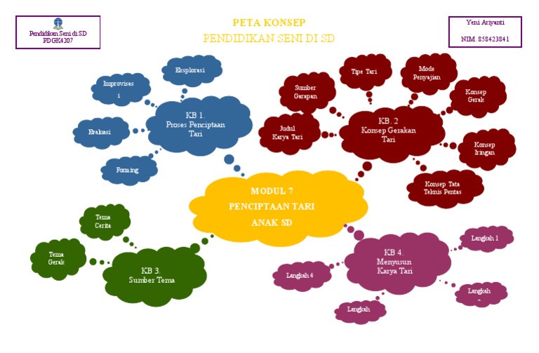 PETA KONSEP Modul 7 Pend Seni Di SD | PDF