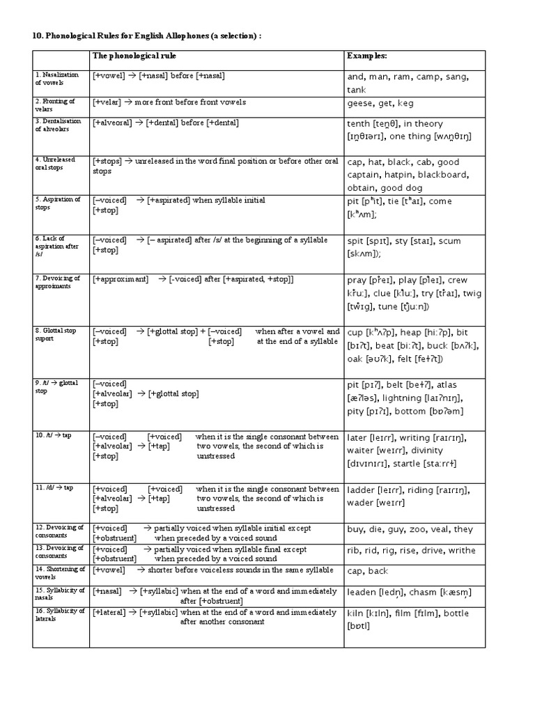 Phonetics | PDF | Syllable | Phonetics