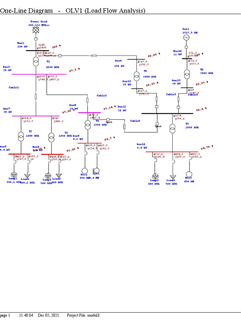 SLD Load Flow Open CB | PDF