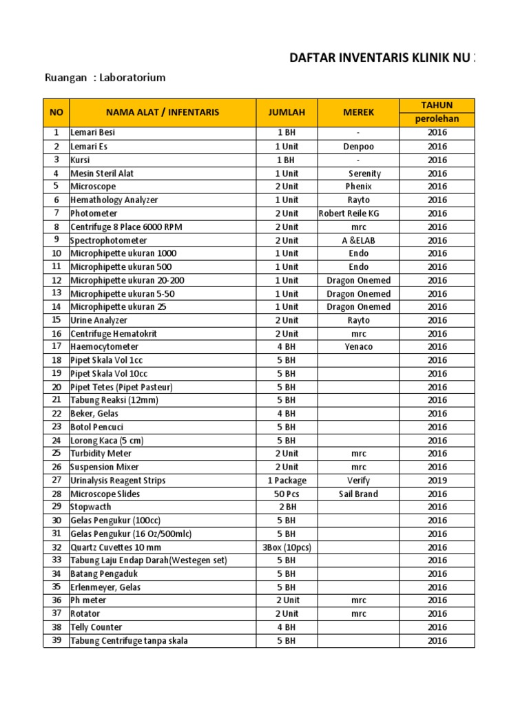 Ruangan: Laboratorium: Daftar Inventaris Klinik Nu 2020 | PDF