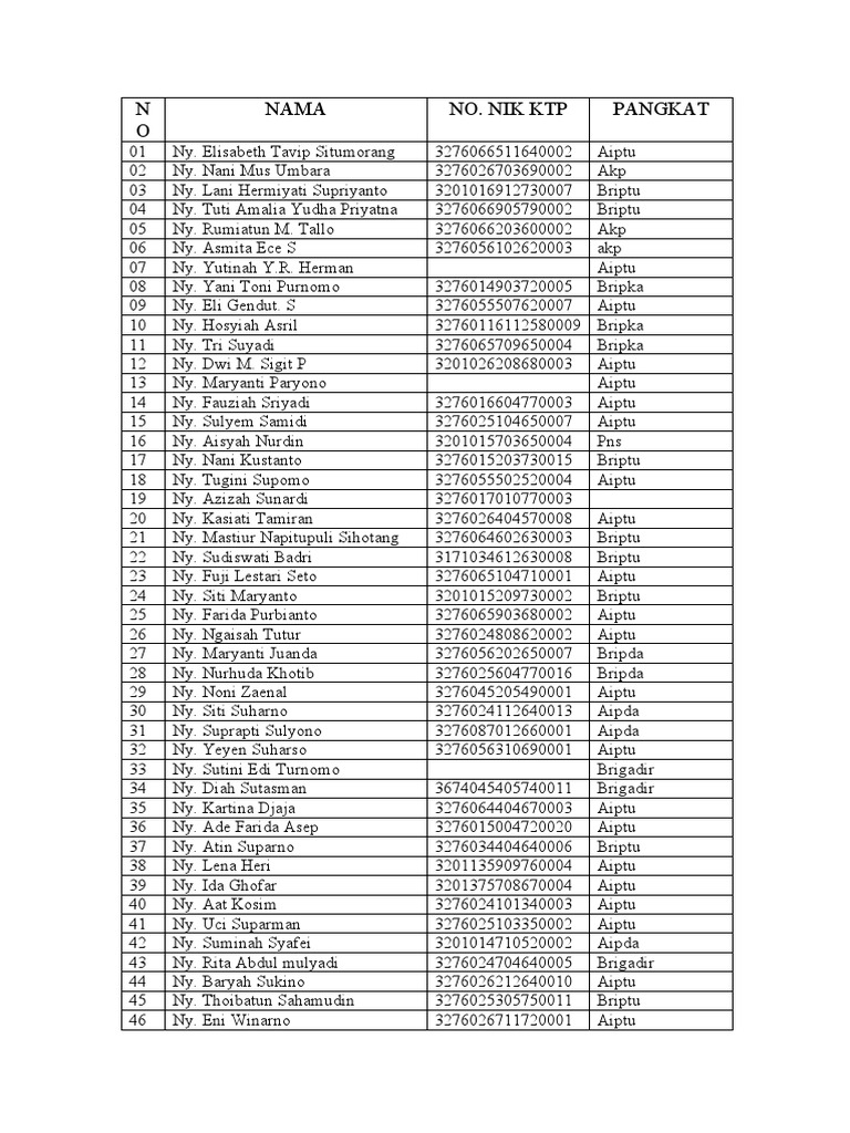 N O Nama No. Nik KTP Pangkat | PDF