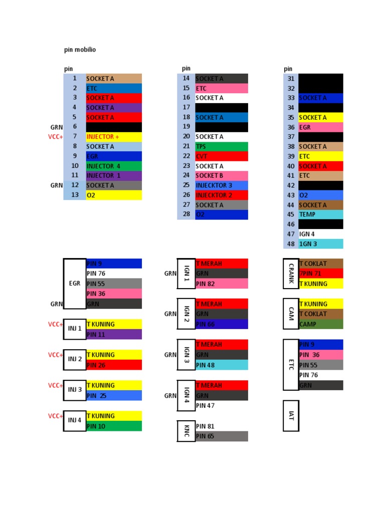 Pinout Ecu Mobilio | Download Free PDF | Machines | Transportation ...