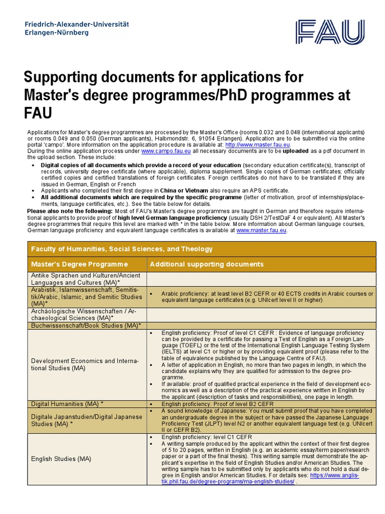 Supporting Documents For Applications For Master'S Degree Programmes/Phd Programmes at Fau ...