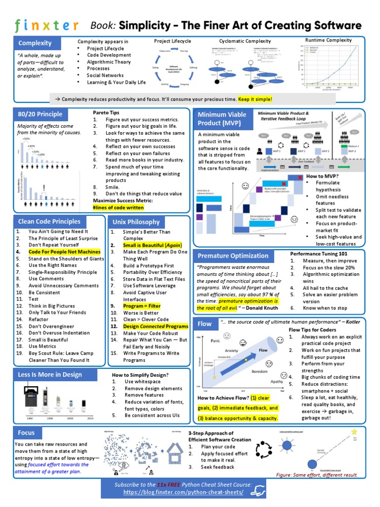 Simplicity TheFinerArtOfCreatingSoftware CheatSheet 1page | PDF ...