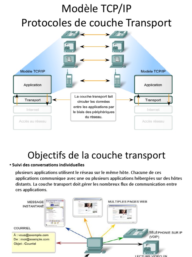 Fonctionnalités de la couche transport TCP/IP | PDF | Protocole de ...