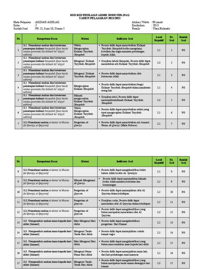 KISI Kisi Soal Aqidah Ahlak Kls V | PDF