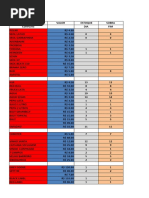 Price List Rocell Bathware (March, 2020) | PDF | Home Appliance | Bathing