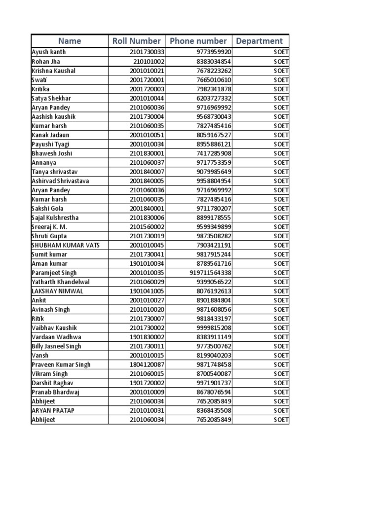 Name Roll Number Phone Number Department | PDF | Educational Stages ...