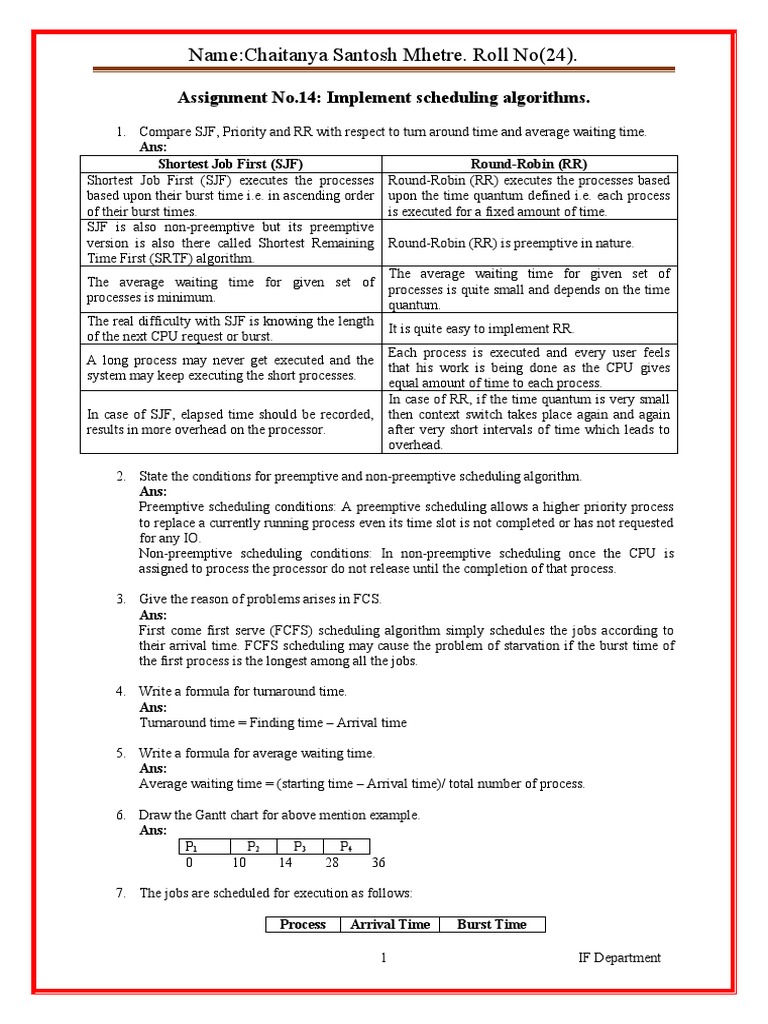 Name:Chaitanya Santosh Mhetre. Roll No (24) .: Assignment No.14: Implement Scheduling Algorithms ...