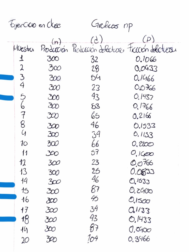 Ejercicio en Clase Gráficos NP | PDF