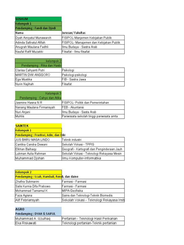 Daftar Kelompok dan Pendamping | PDF