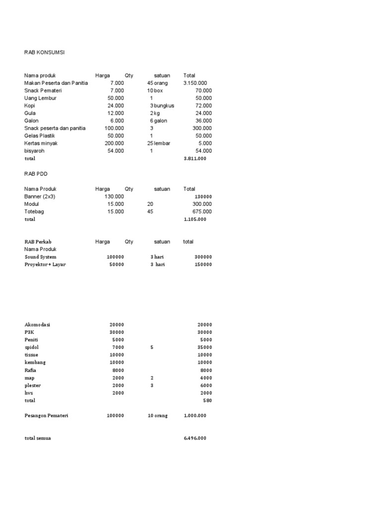 RAB PKD Offline | PDF