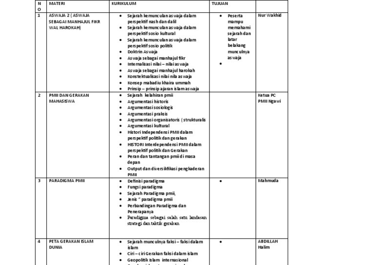 Materi PKD PMII dan Aswaja | PDF | Sejarah | Agama & Spiritualitas