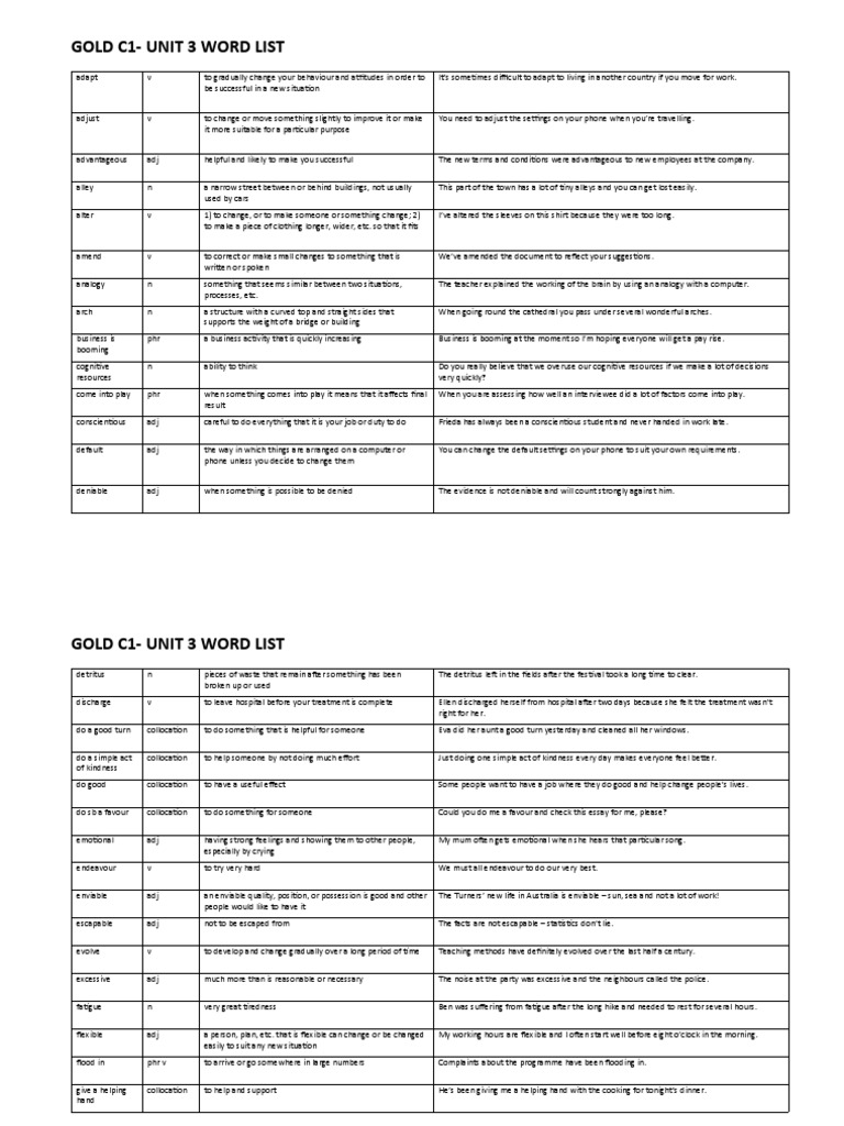Gold C1-Unit 3 Word List | PDF