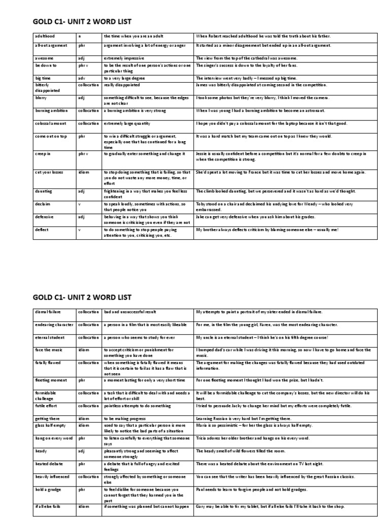 C1 - Unit 2 Word List | PDF