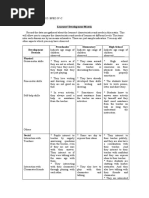 Field Study 1: Learners' Development Matrix | PDF | Learning | Teachers
