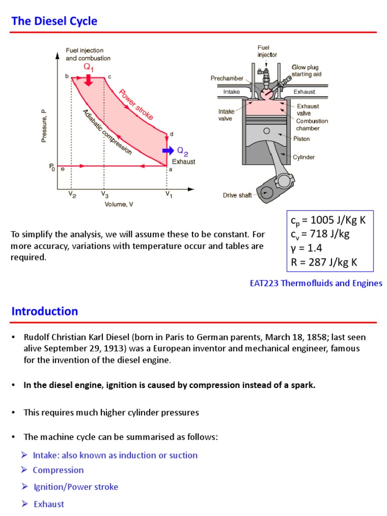 The Diesel Cycle: c = 1005 J/Kg K c = 718 J/kg γ = 1.4 R = 287 J/kg K ...