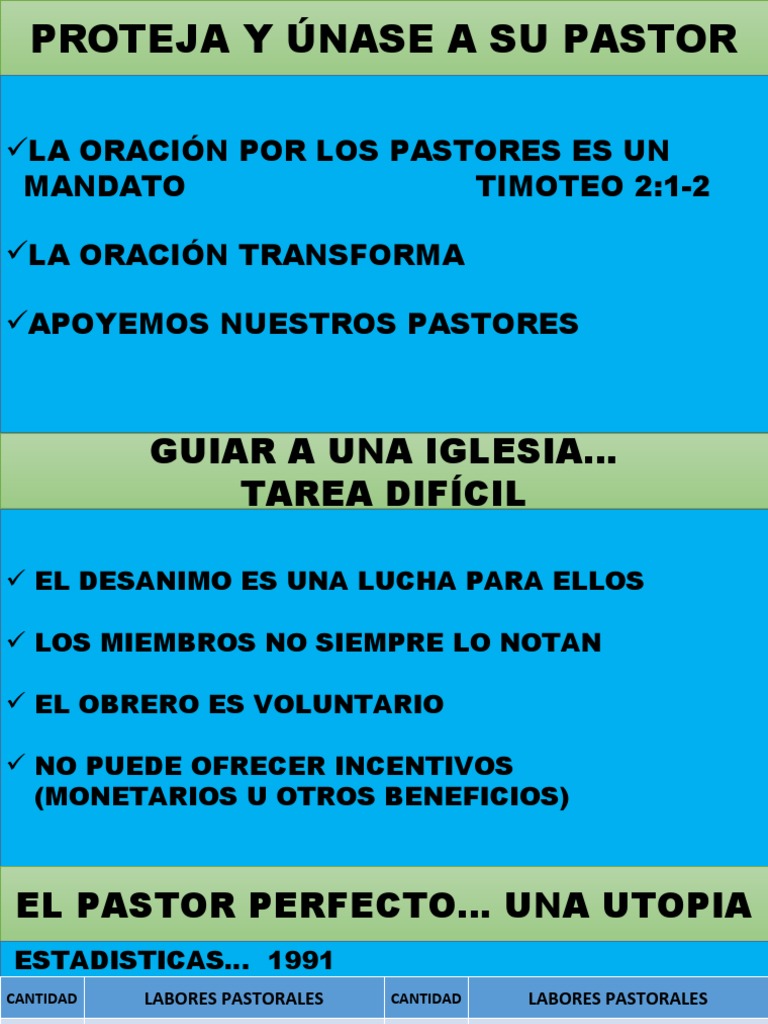 Orar Por El Lider | PDF | Oración