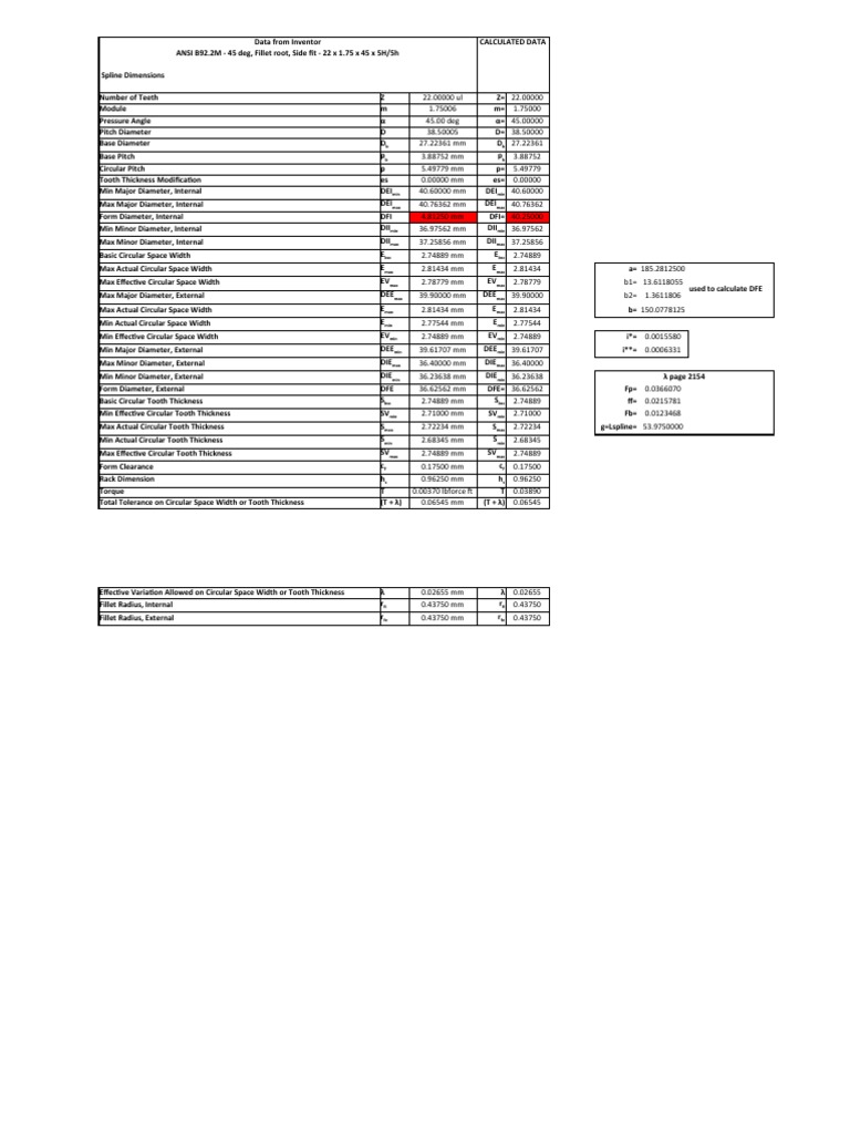Spline Calculations | PDF | Geometry | Metrology