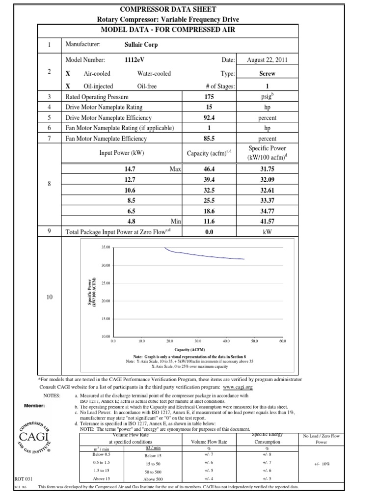 Cagi VSD Data Sheet - 1112ev-Ac | PDF | Mechanical Engineering | Metrology