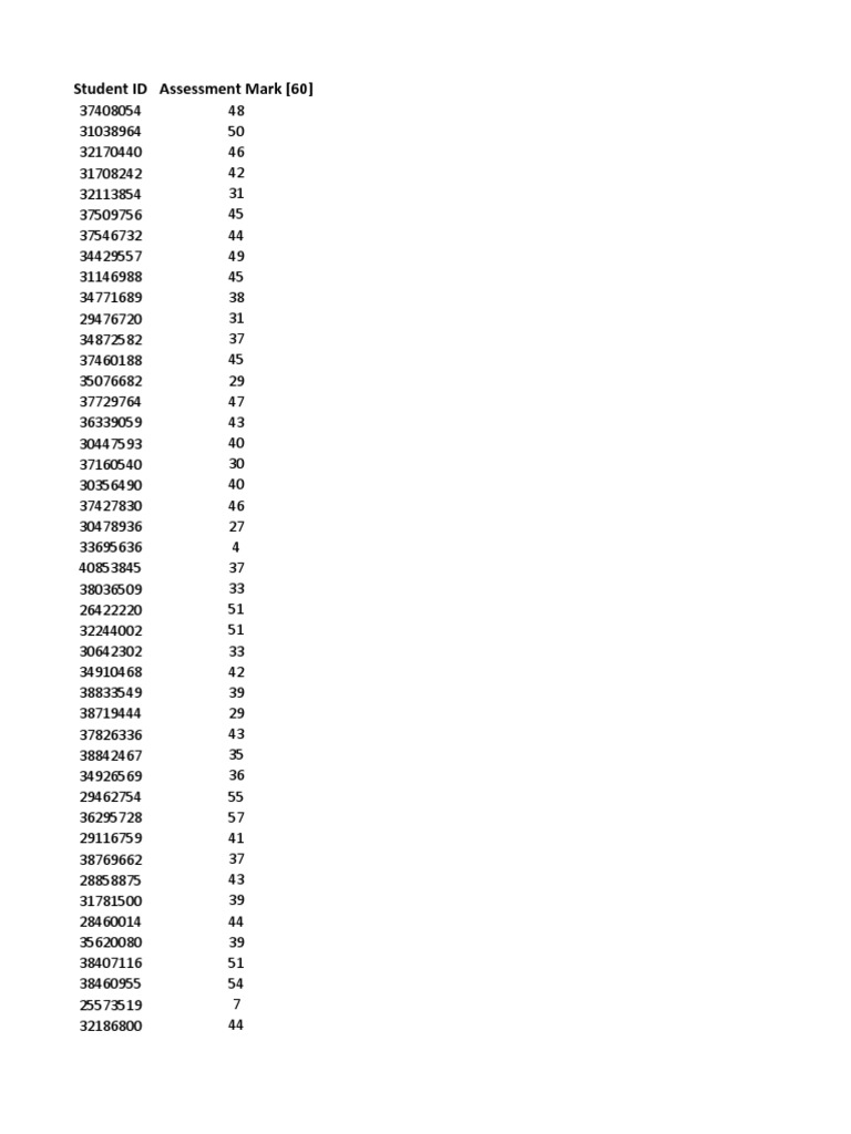 MTHS 129 Student Assessment Marks | PDF