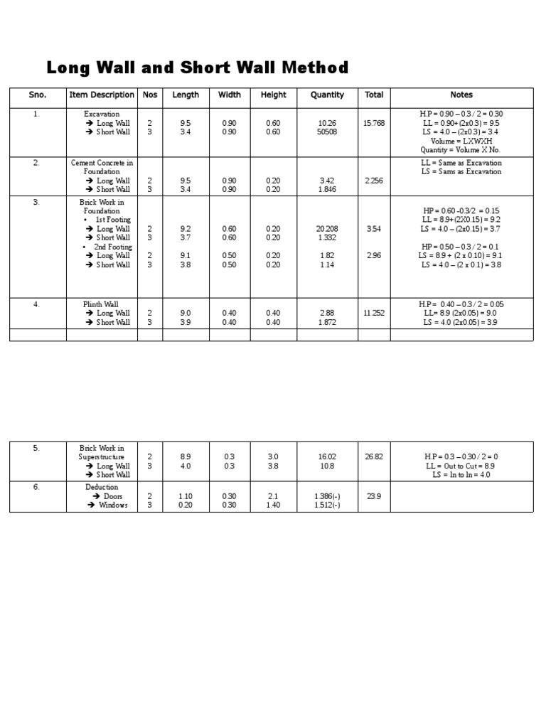 Long Wall and Short Wall Method | PDF | Structural Engineering ...