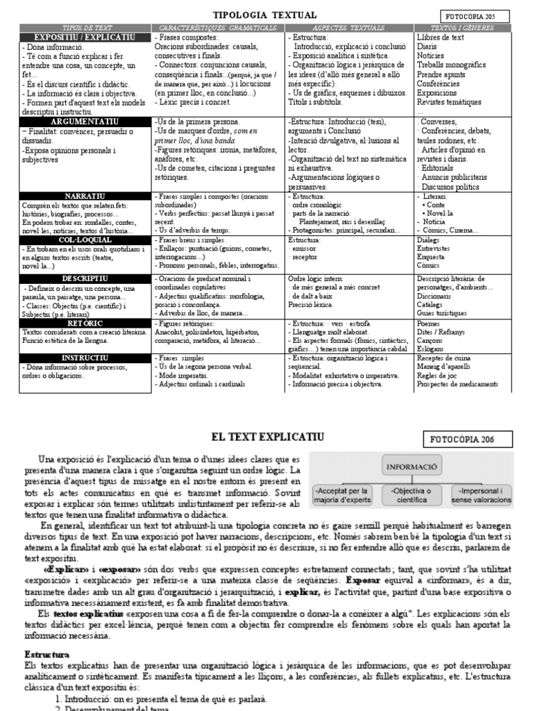 Textos Argumentatius | PDF