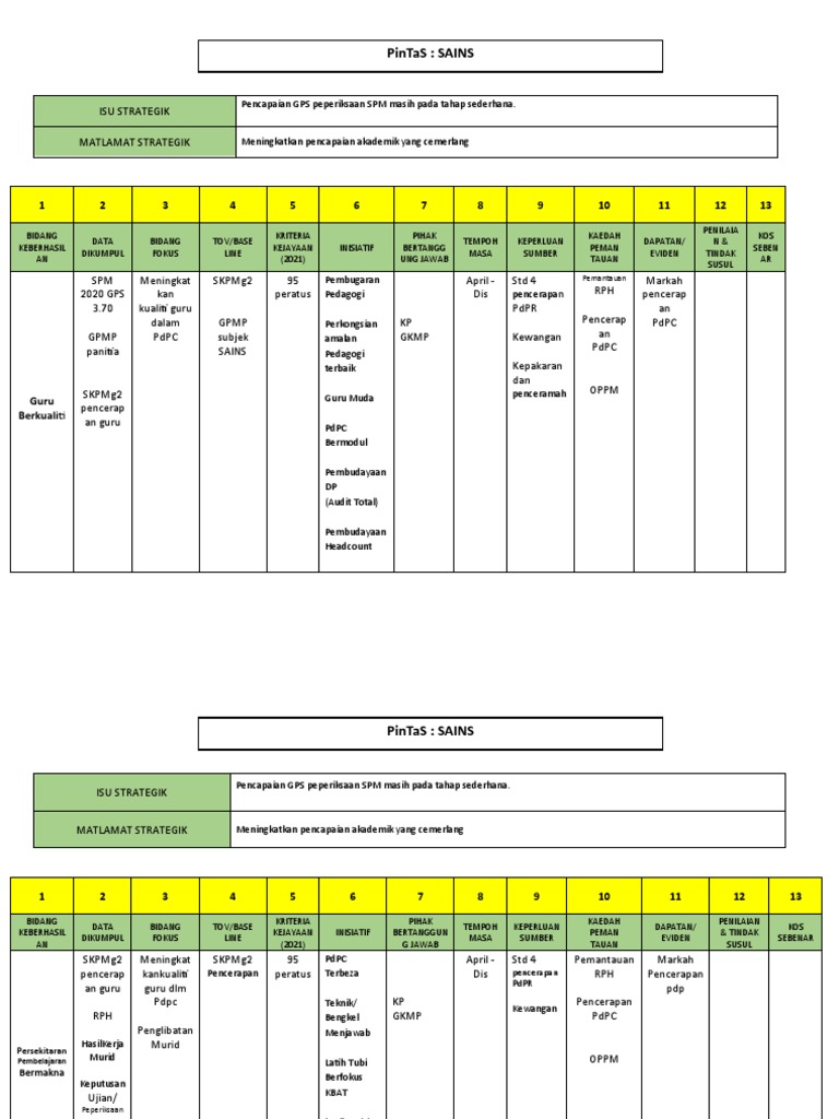 Pintas Panitia | PDF