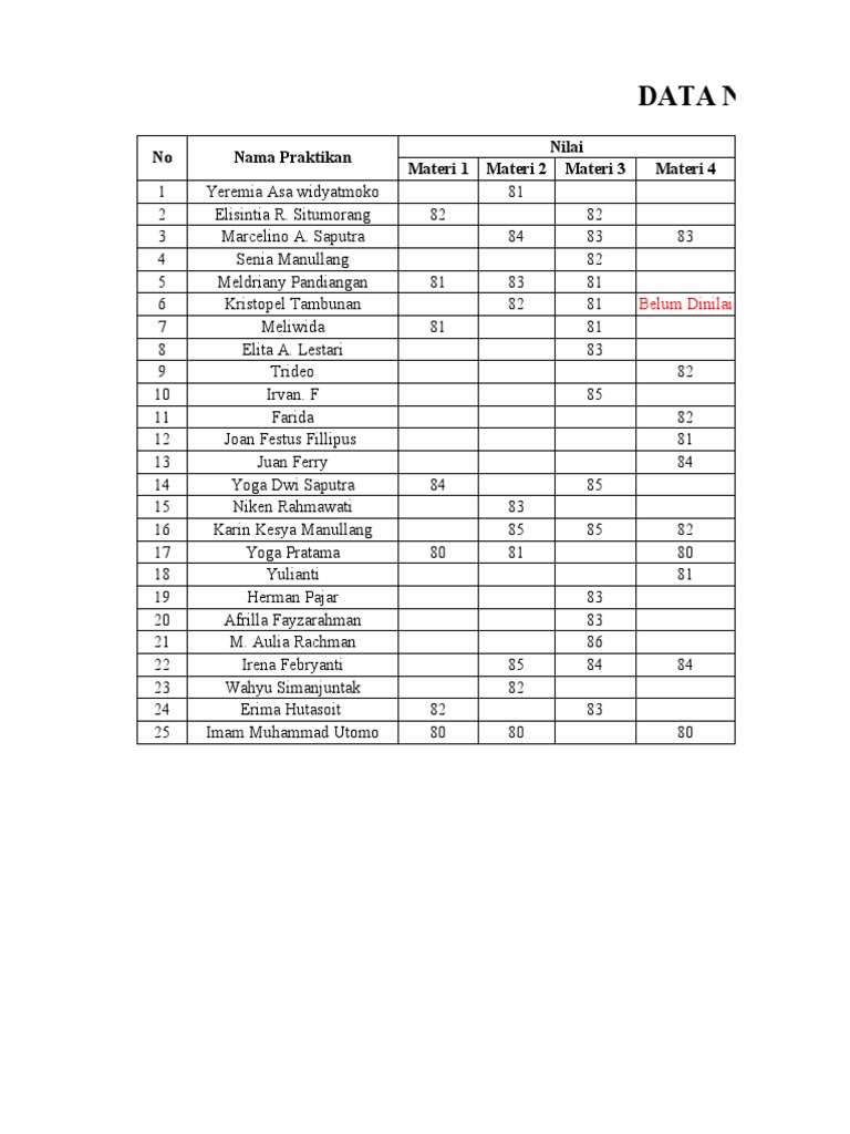 Data Nilai Praktikum TPHP: No Nama Praktikan Nilai Materi 1 Materi 2 Materi 3 Materi 4 | PDF