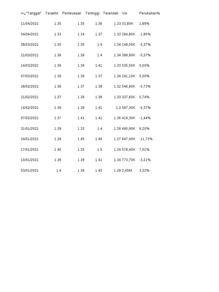Data Historis KEJU 4 | PDF | Teaching Methods & Materials | Technology ...