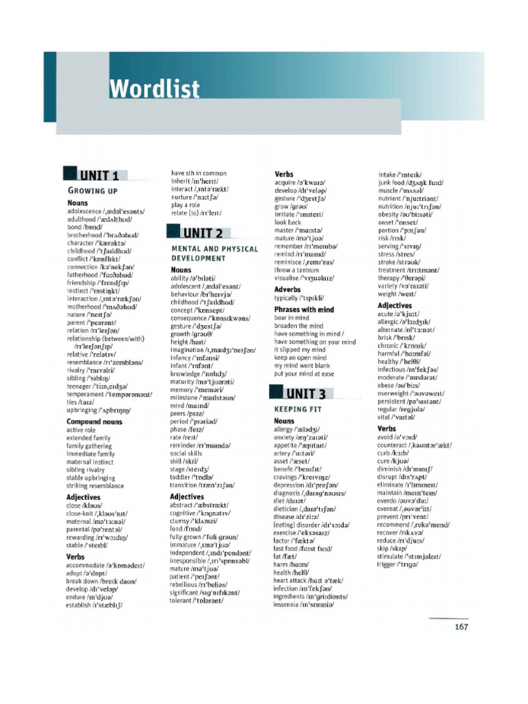 Vocabulary For IELTS Words List | PDF