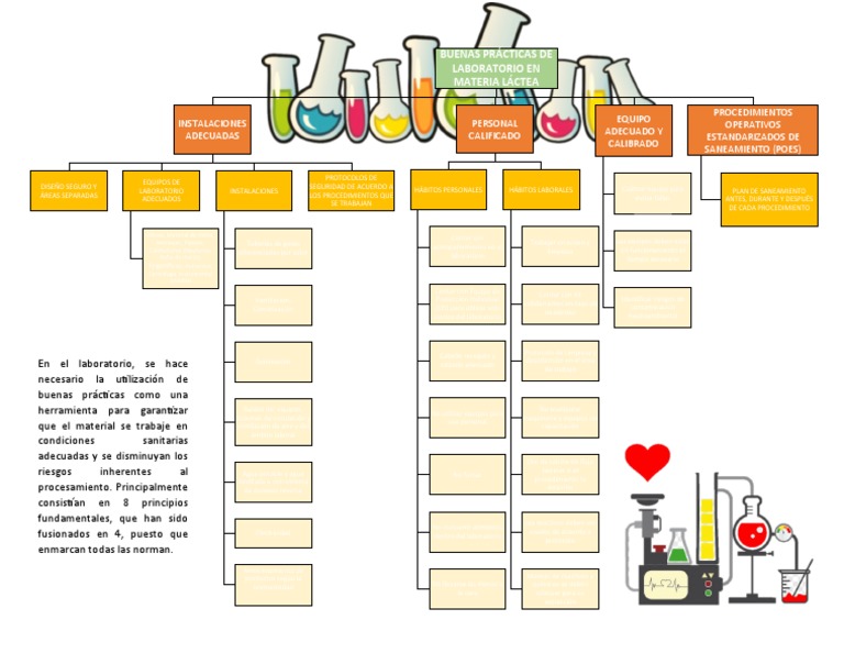 BPM Laboratorio | PDF | Laboratorios | Agua
