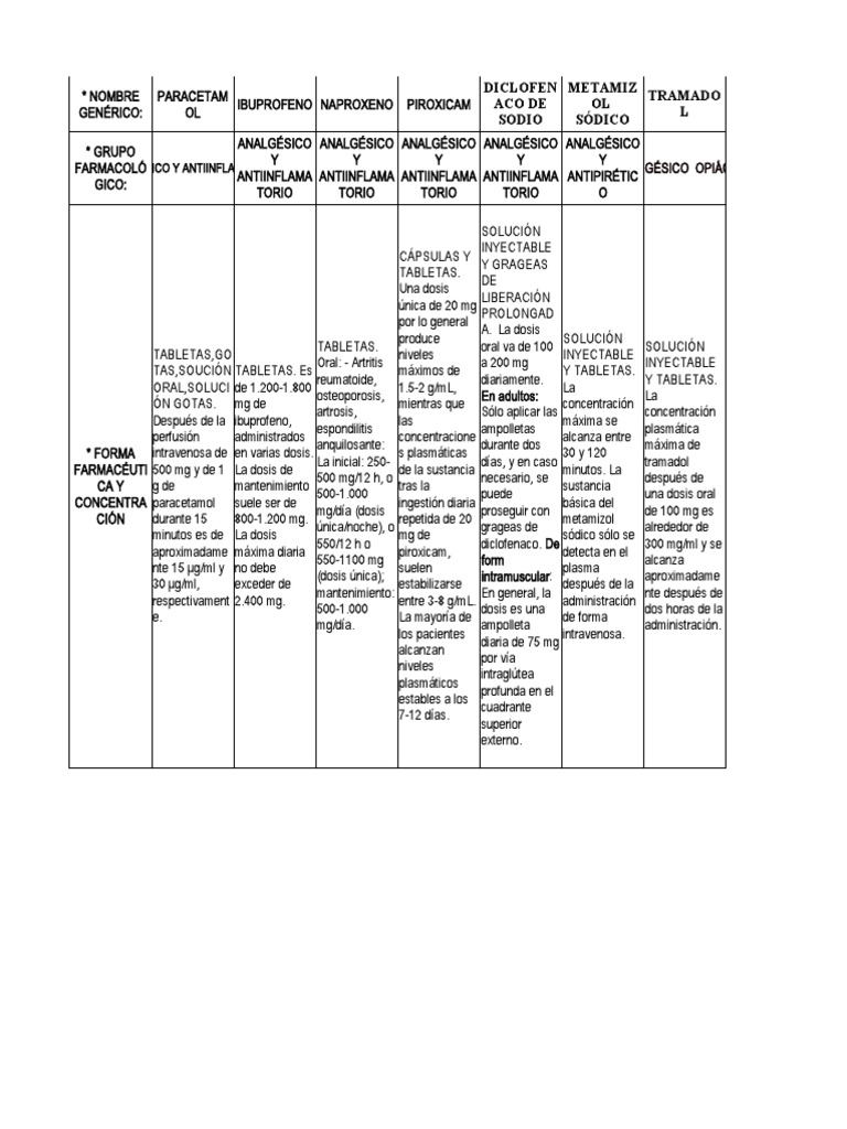 Analgésico Y Antiinflamatorio: Diclofen Aco de Sodio Metamiz OL Sódico ...