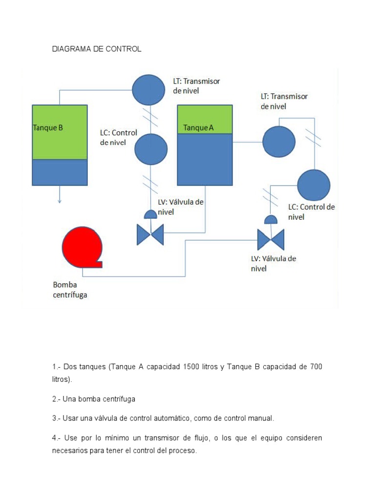 Diagrama de Control | PDF