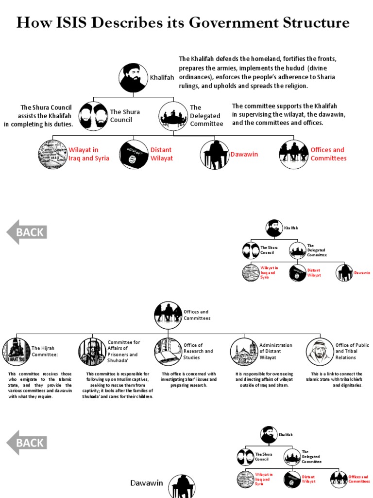 How ISIS Describes Its Government Structure: Khalifah | PDF | Caliphate ...
