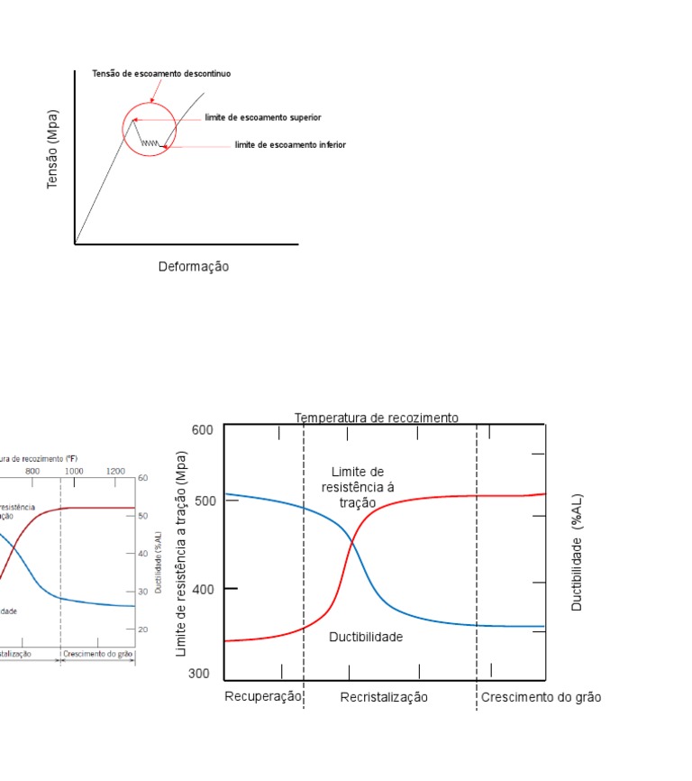 Grafico Limite Escoamento Descontinuo | PDF