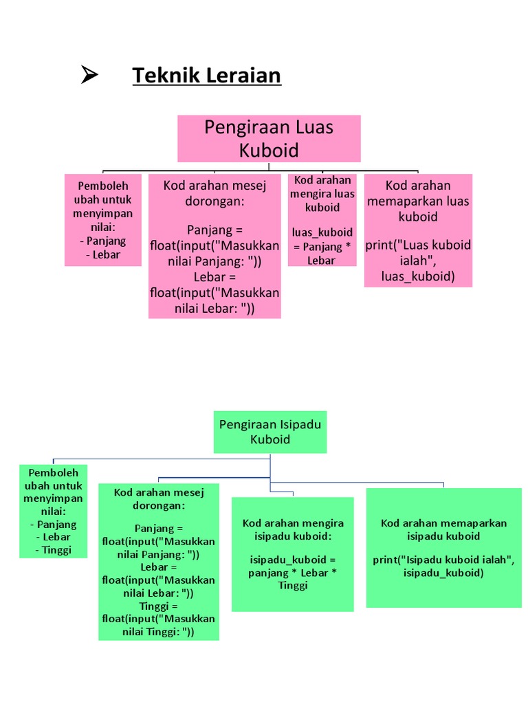 Fasa 3 Projek ASK | PDF