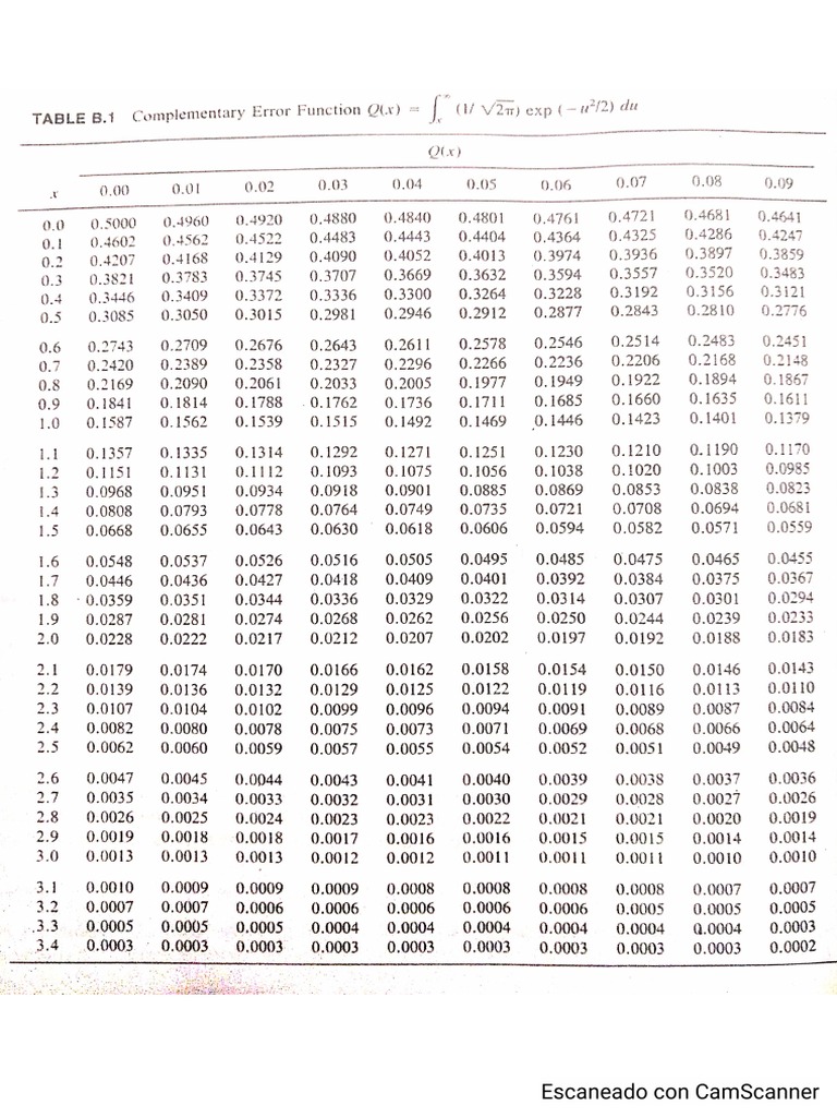 Tabla Funcion Q (X) | PDF