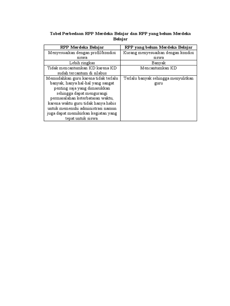 Tabel Perbedaan RPP Merdeka Belajar Dan RPP Yang Belum Merdeka Belajar ...
