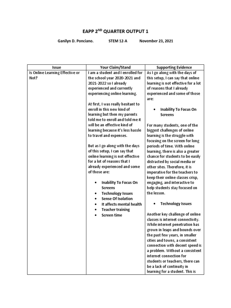 Eapp 2nd Quarter Output 1 | PDF | Educational Technology | Learning