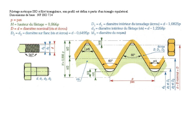 Filetage Métrique ISO À Filet Triangulaire | PDF