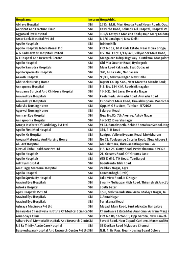 Network Hospital List | PDF | Hospital