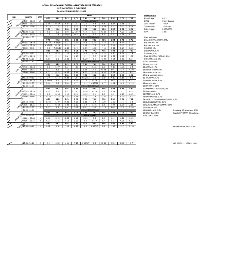 Roster PTM 2021 | PDF