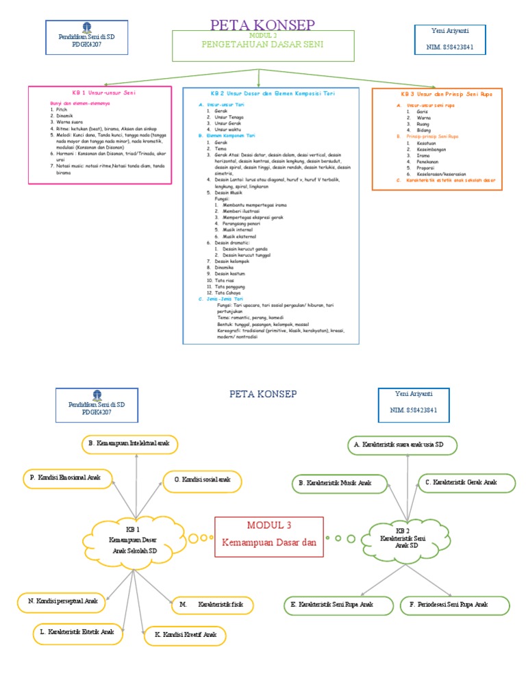 PETA KONSEP Modul 2 Dan 3 Pend Seni Di SD | PDF