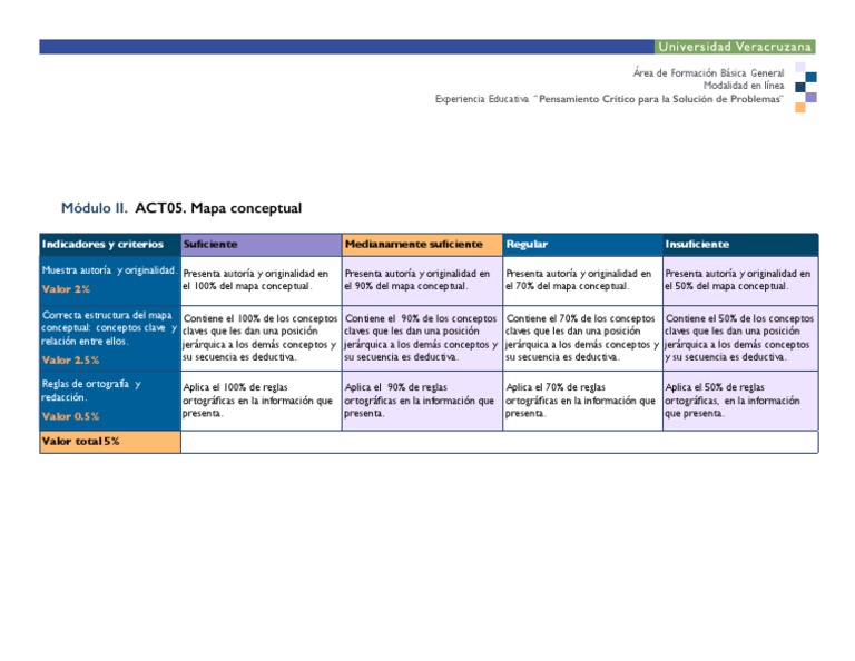 Rubrica M2 Act05 | PDF
