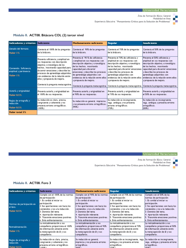 Rubrica M2 Act08 | PDF | Las emociones | Modificación de comportamiento
