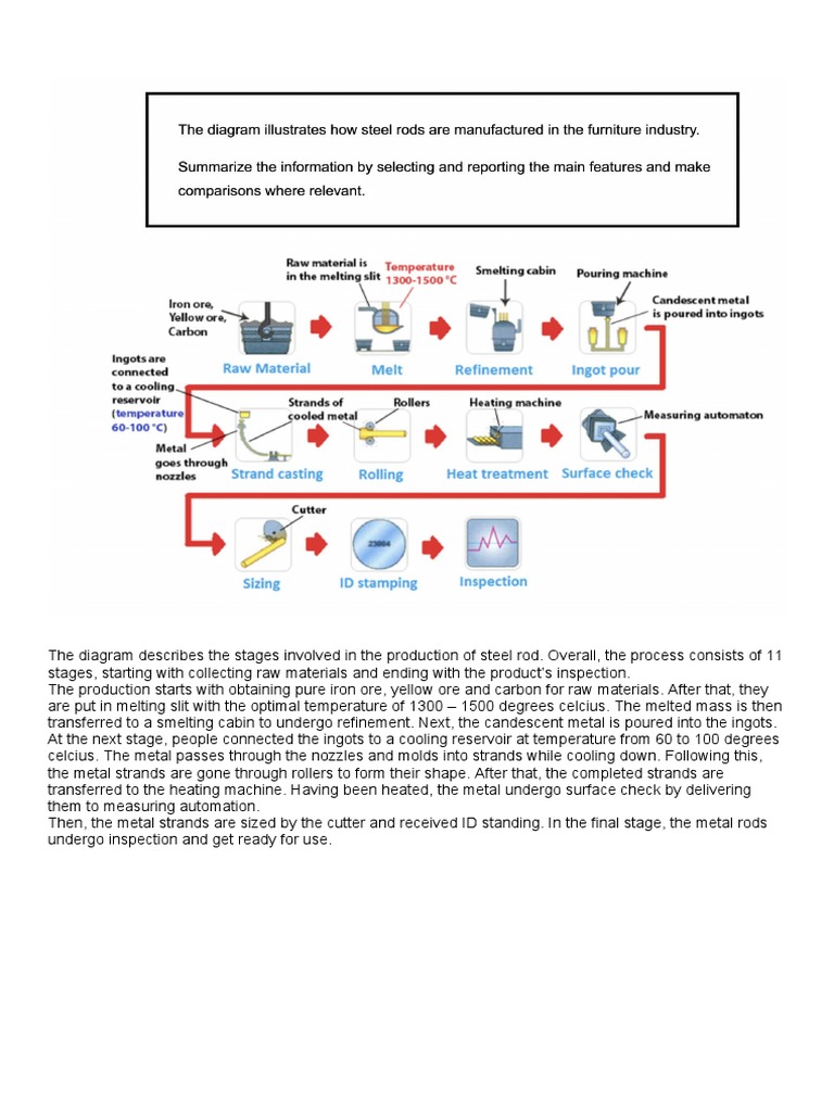 Ielts Diagram Task 1 Writing | PDF